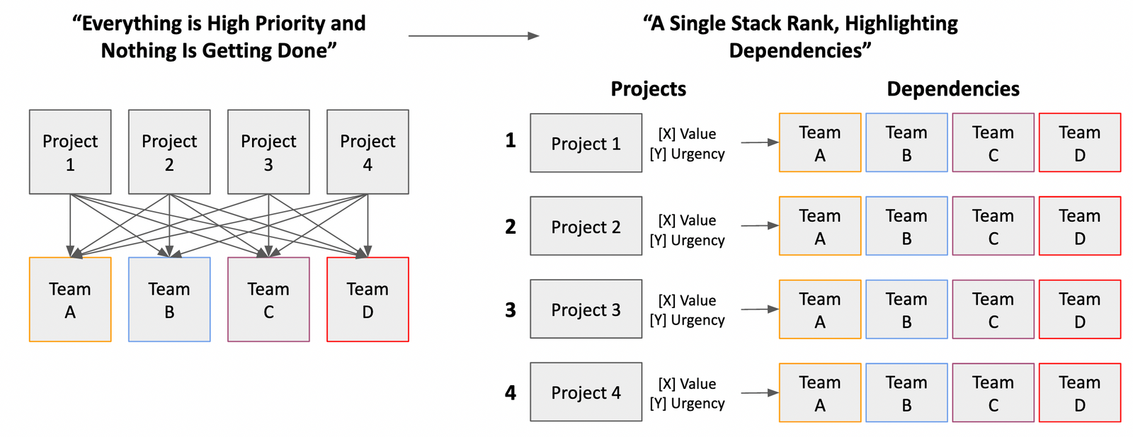 When Everything is Important But Nothing is Getting Done